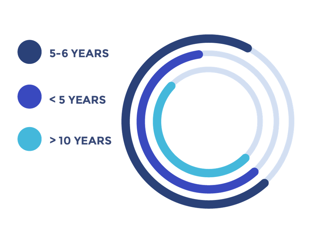 Understanding Debt Collection Limitation Periods | 4D Contact